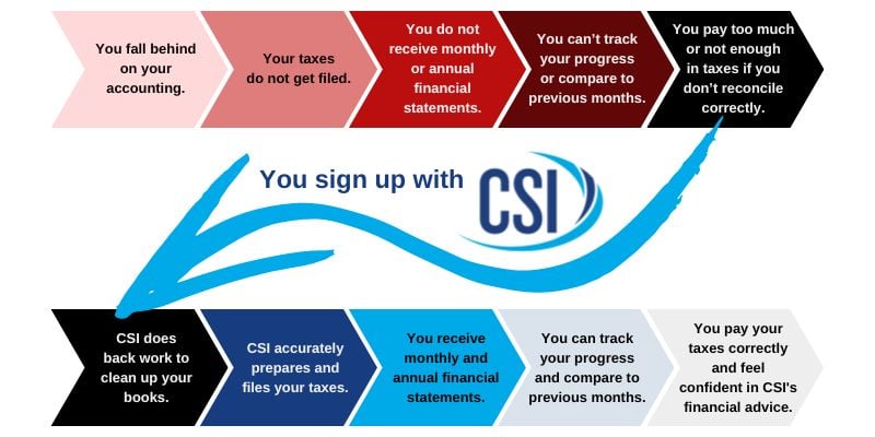 CSI Accounting & Payroll | Pricing